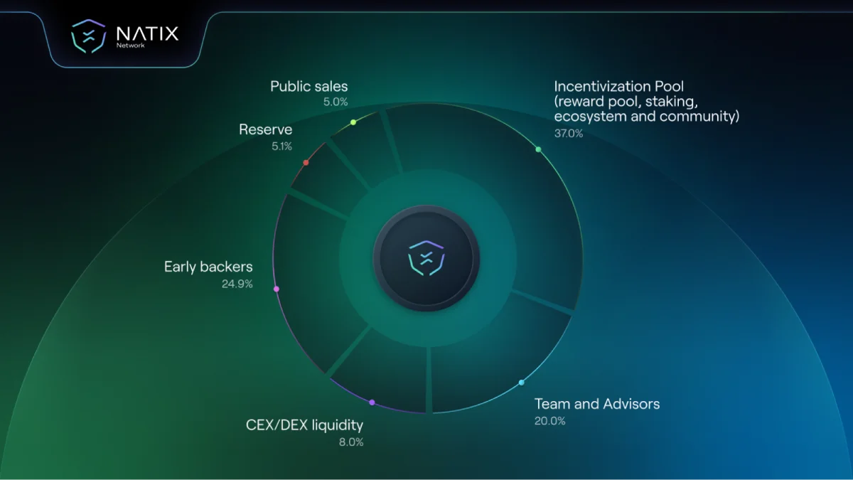 $NATIX Token Launch - All You Need To Know